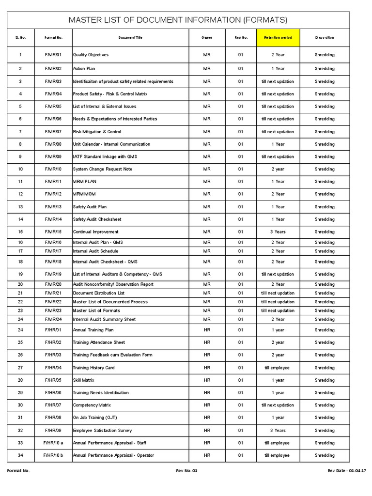 Master List of Document Information (Formats) : S. No. Format No. Document Title Owner Rev No ...