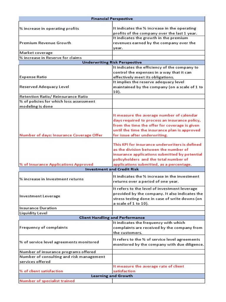 Balanced Scorecard - Auguis, Andrew S | PDF | Insurance | Underwriting