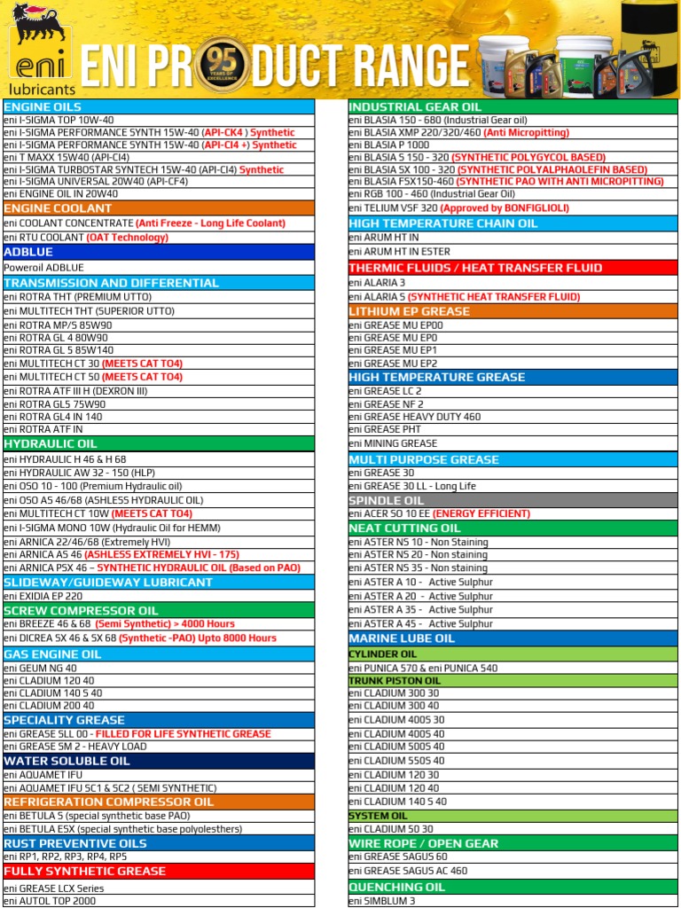 Eni Product Range 2021 | PDF | Building Engineering | Liquids