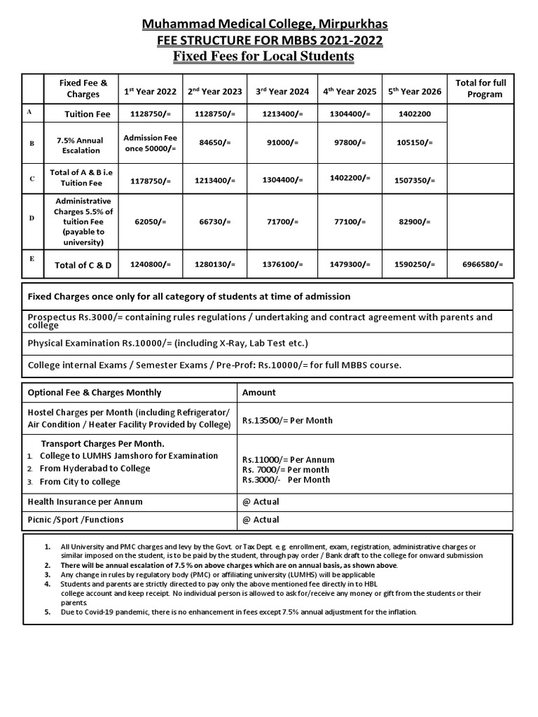 Fee Structure MBBS | PDF | Fee | Test (Assessment)