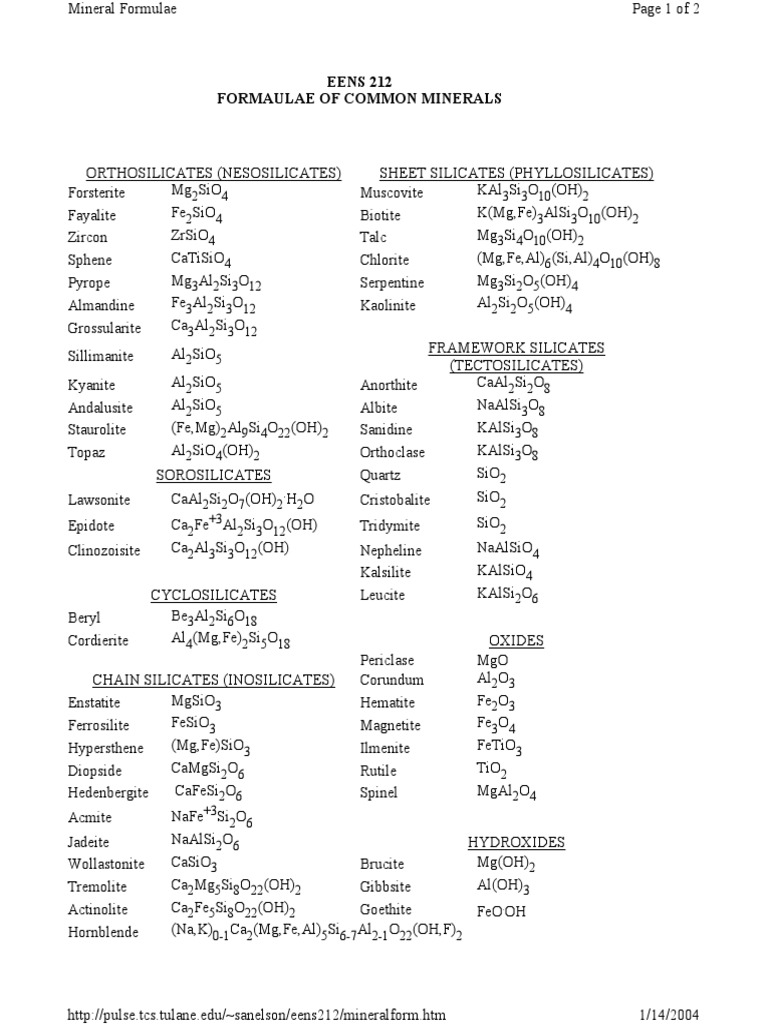 Common Mineral Chemical Formulas | PDF | Minerals | Classification Of ...