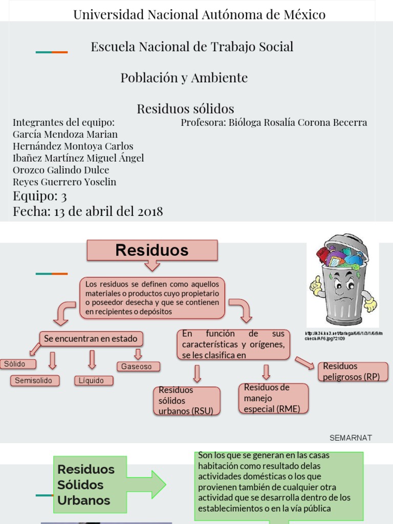 Residuos Solidos | PDF | Residuos | Vertedero