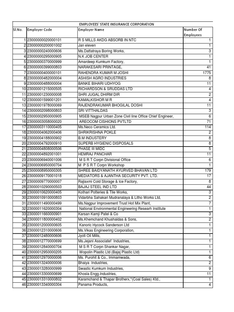 Employee Insurance Corporation Document Listing Employer Codes, Names ...