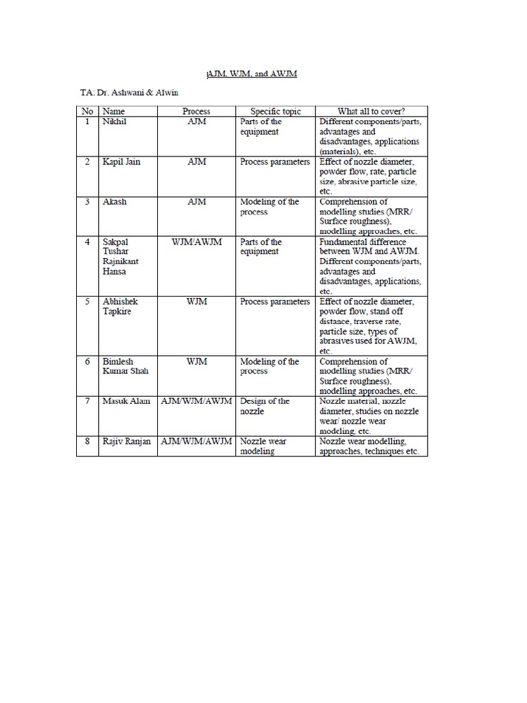 Presentation Topic List | PDF