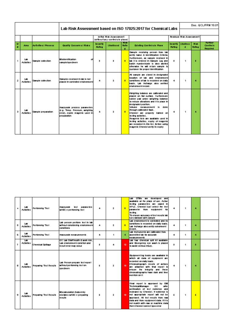 Lab Risk Assessment Based On ISO 17025:2017 For Chemical Labs | PDF ...