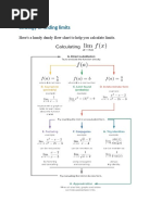 Limit Flowchart | PDF | Analysis | Teaching Mathematics