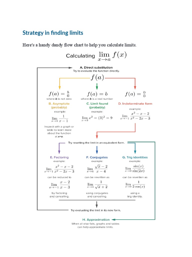 Strategy in Finding Limits | PDF | Trigonometric Functions | Elementary ...
