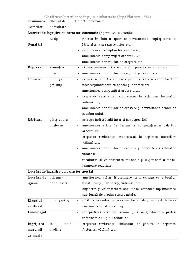 Clasificarea Lucrarilor de Ingrijire A Arboretelor | PDF
