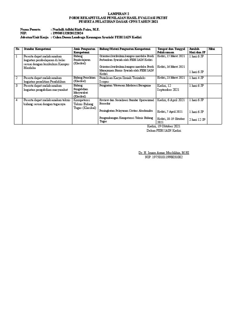 Lampiran 2 PKTBT | PDF | Seni