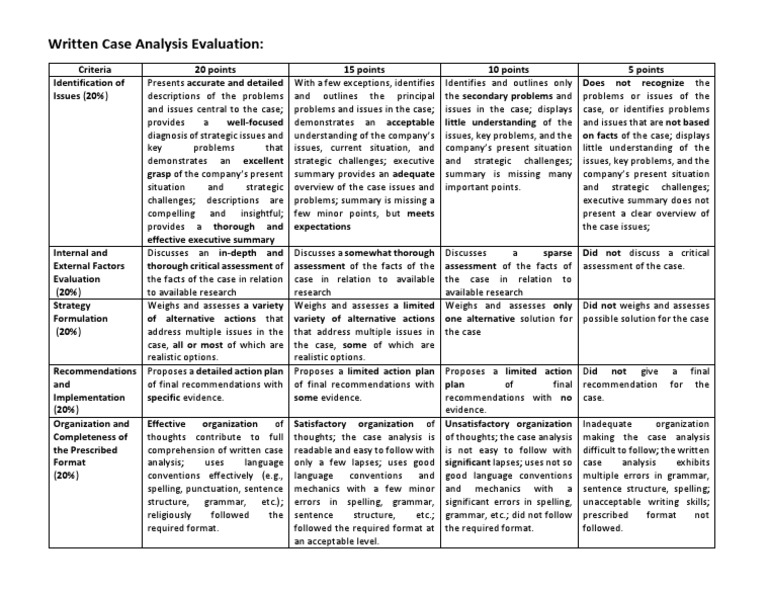 Written Case Analysis Rubrics | PDF | Cognition