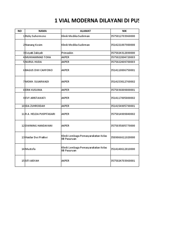 Nakes Vaksin 3 Pdf