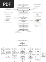 Pathophysiology of ALL (Diagram) | PDF | Medical Specialties | Clinical ...
