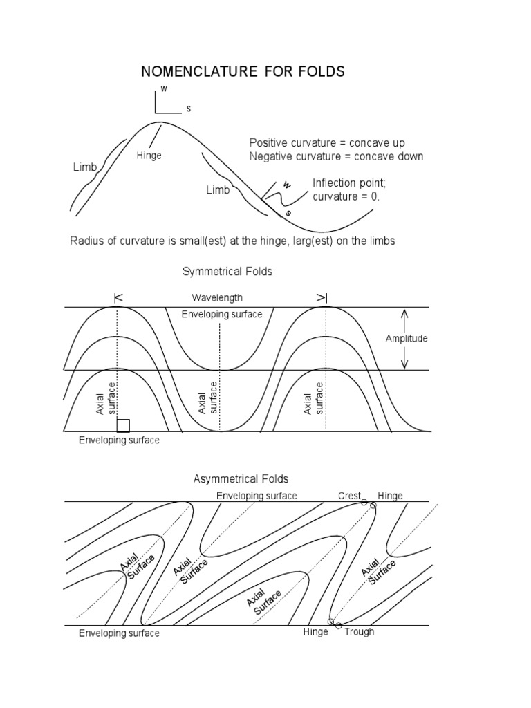 Folds in Rocks | PDF | Structural Geology | Geology