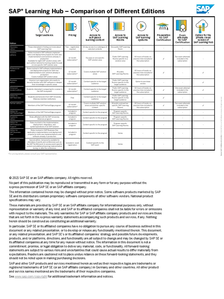 SAP Learning Hub - Comparison of Different Editions | PDF ...