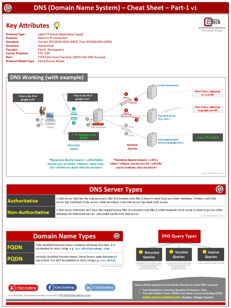 DNS Cheat Sheet - Part1 | PDF | Domain Name System | Internet Protocol Suite