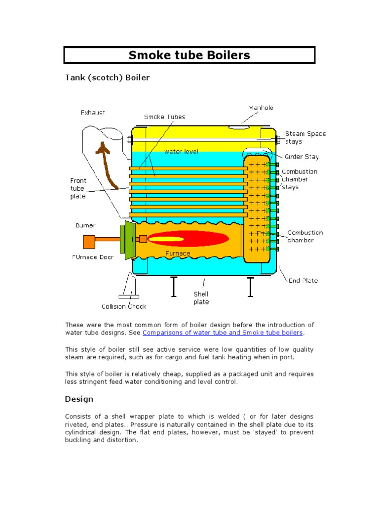 Smoke Tube Boilers: Tank (Scotch) Boiler | PDF | Boiler | Building ...