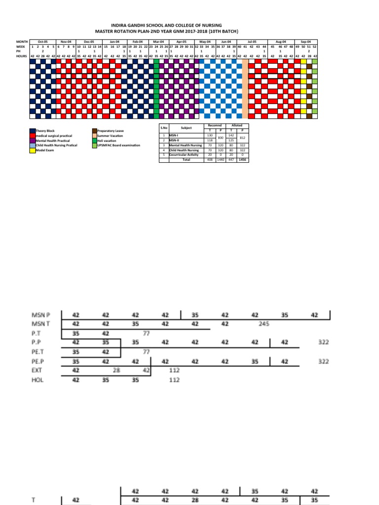 Indira Gandhi School and College of Nursing Master Rotation Plan-2Nd ...