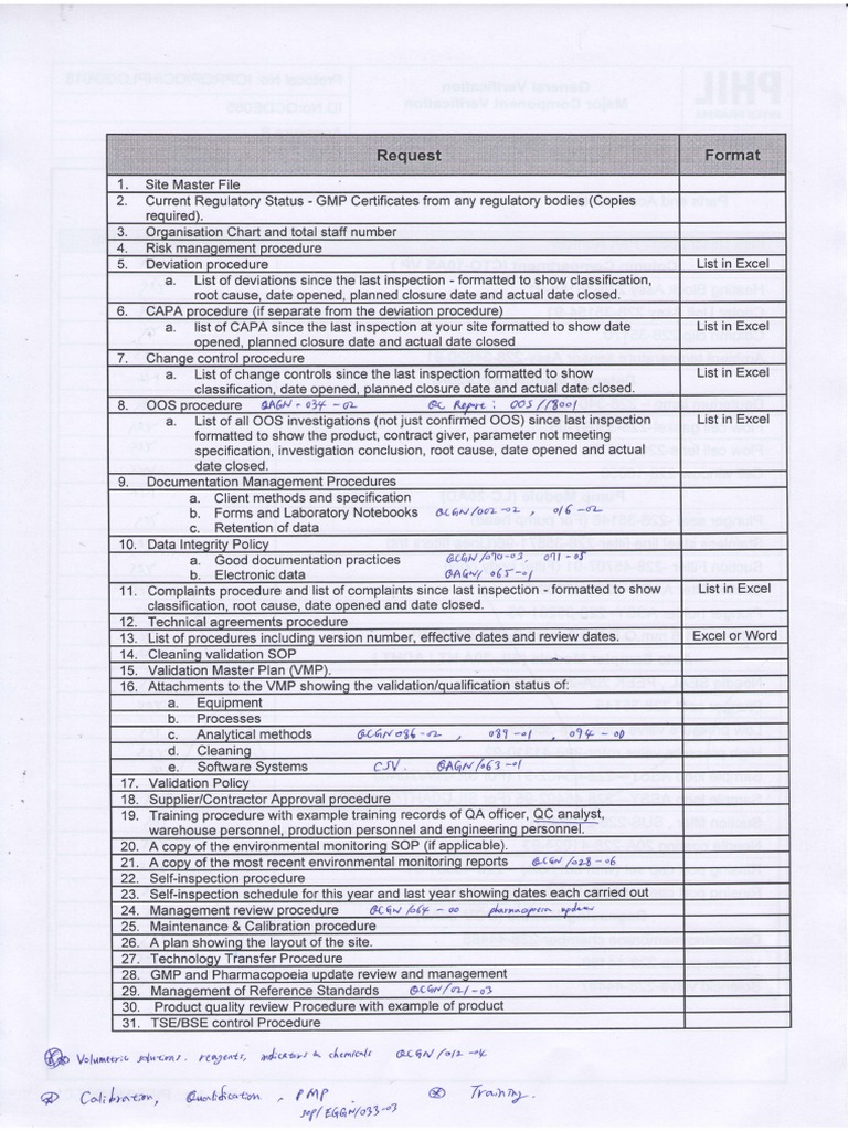 Audit Requirements - SOP | PDF | Business | Audit