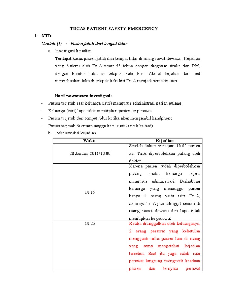 Contoh (1) : Pasien Jatuh Dari Tempat Tidur: Tugas Patient Safety Emergency 1. KTD | PDF
