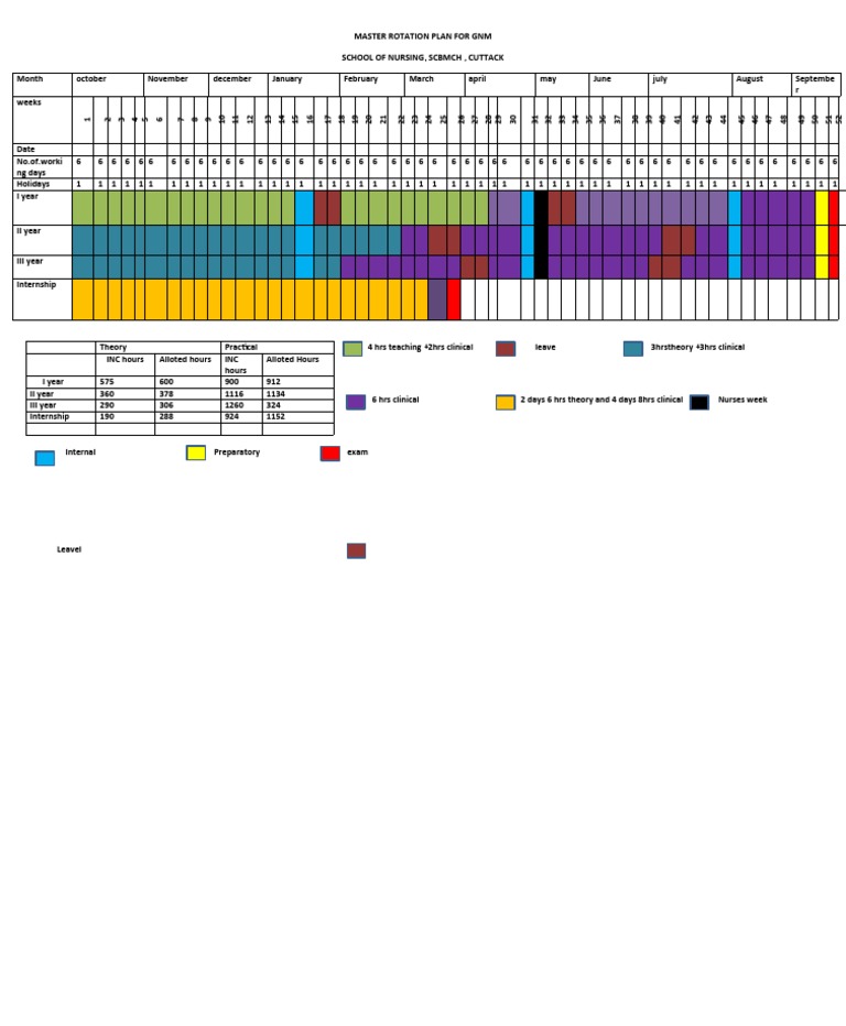 Master Rotation Plan For GNM | PDF | Career And Technical Education ...