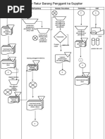 FLOWCHART Inventaris Gudang Skala Besar | PDF