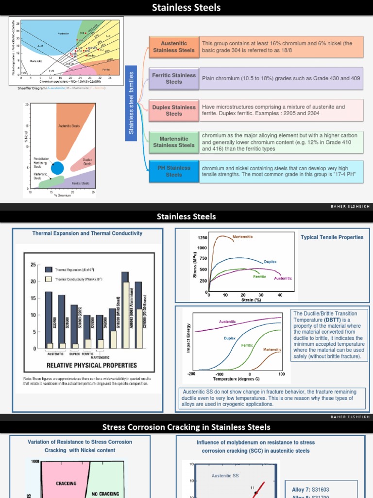 Stainless Steels | PDF | Stainless Steel | Steel