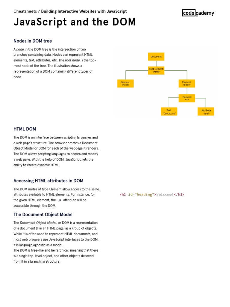 Building Interactive Websites With Javascript Javascript And The Dom Cheatsheet Codecademy 