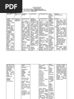 Ativan (Lorazepam) Drug Study | PDF | Benzodiazepine | Drugs