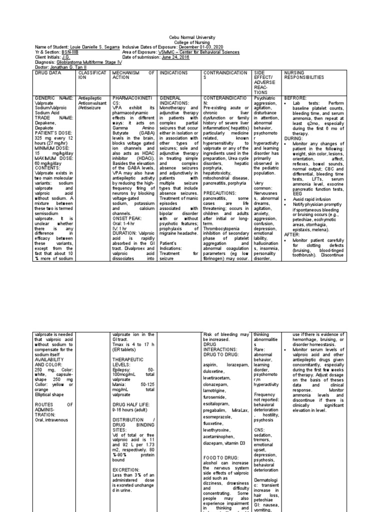 Drug Study Valproate Sodium | PDF | Clinical Medicine | Medical Specialties