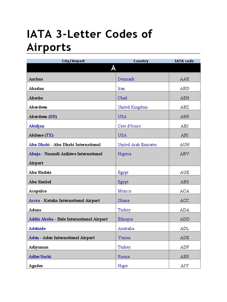 Airlines 3-Letter Codes (IATA) | PDF