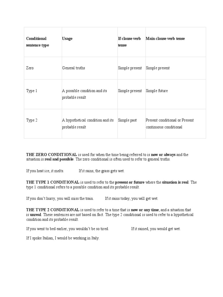 Conditionals 012 Pdf