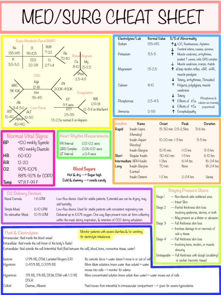 Med Surg Cheat Sheet 1 | PDF | Skin | Clinical Medicine