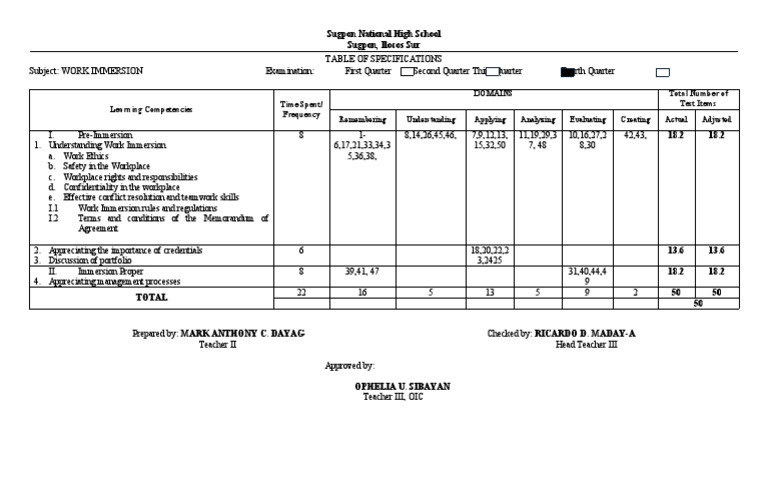 Sugpon National High School Sugpon, Ilocos Sur | PDF | Psychology ...