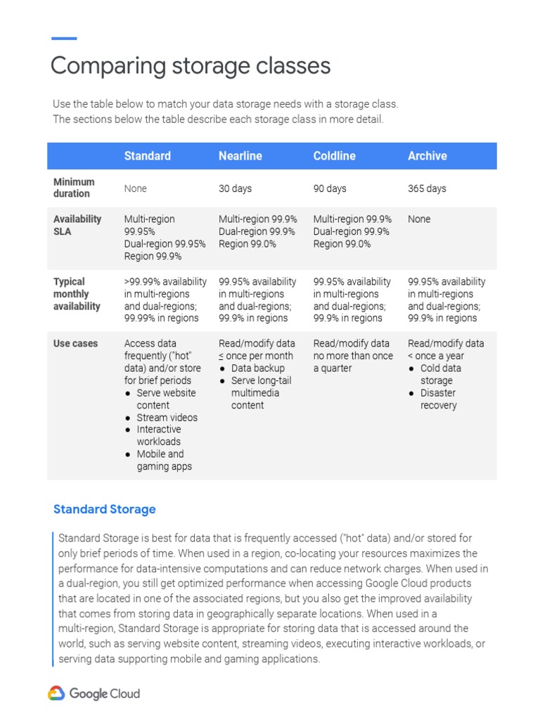 Comparing Storage Classes: Standard Nearline Coldline Archive | PDF ...