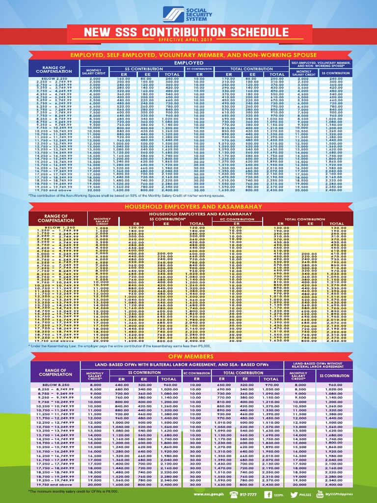 Sss Contribution Table 2019 | PDF