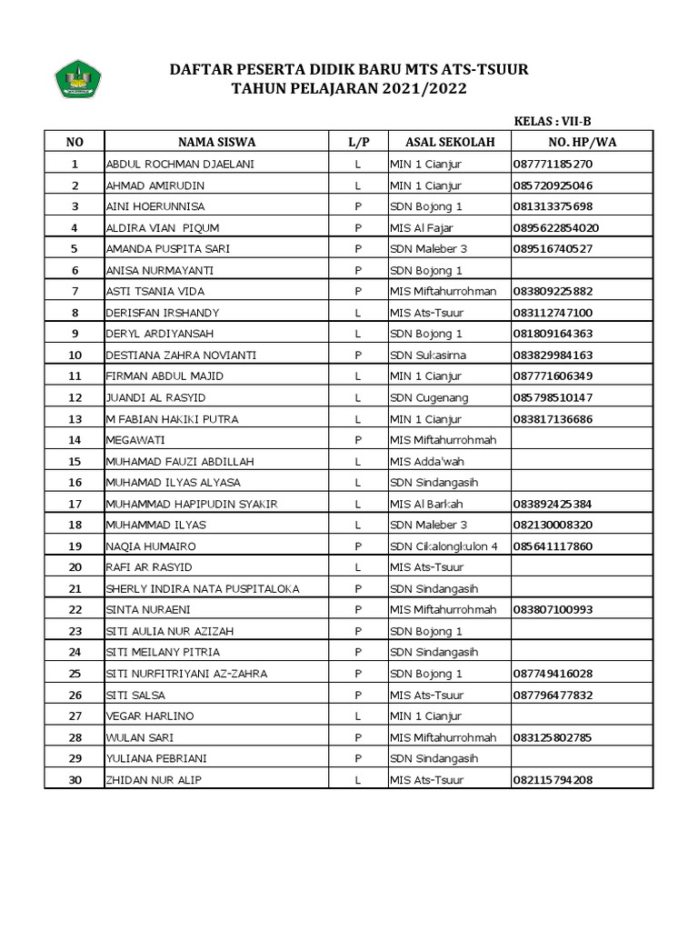Daftar Peserta Didik Baru Mts Ats-Tsuur TAHUN PELAJARAN 2021/2022 | PDF