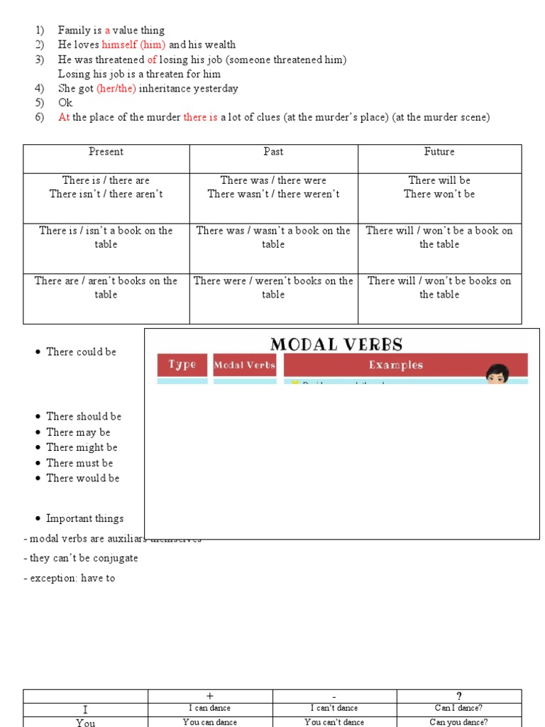 There To Be + Modal Verbs | PDF | Linguistic Typology | Language Mechanics
