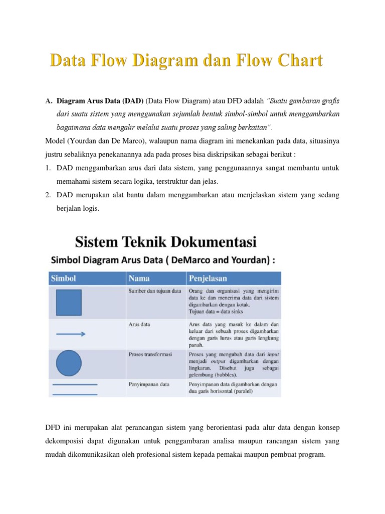 DFD Dan Flowchart Sistem | PDF