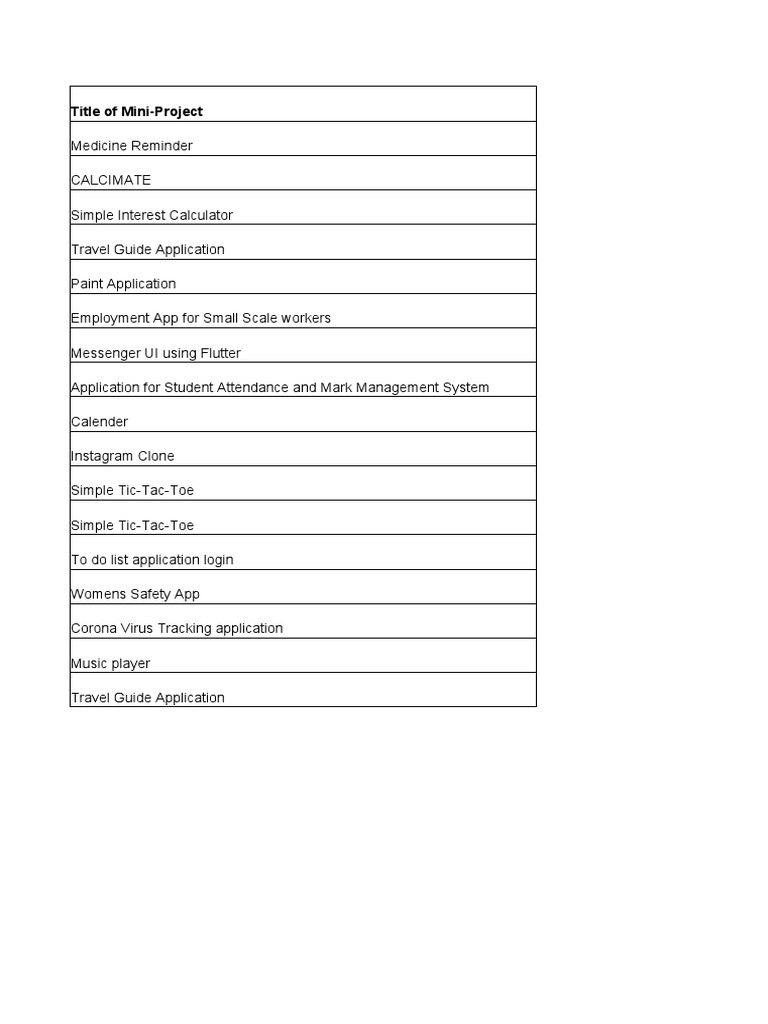 MCC Mini-Project List | PDF