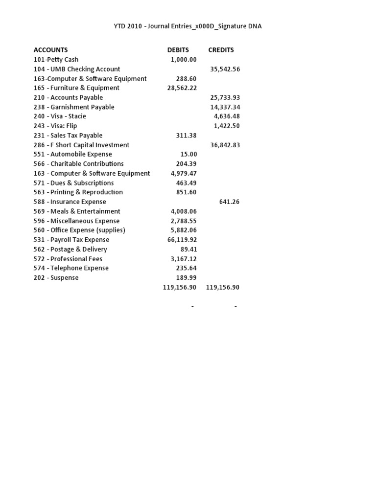 Ytd 2010 Report | PDF | Technology & Engineering