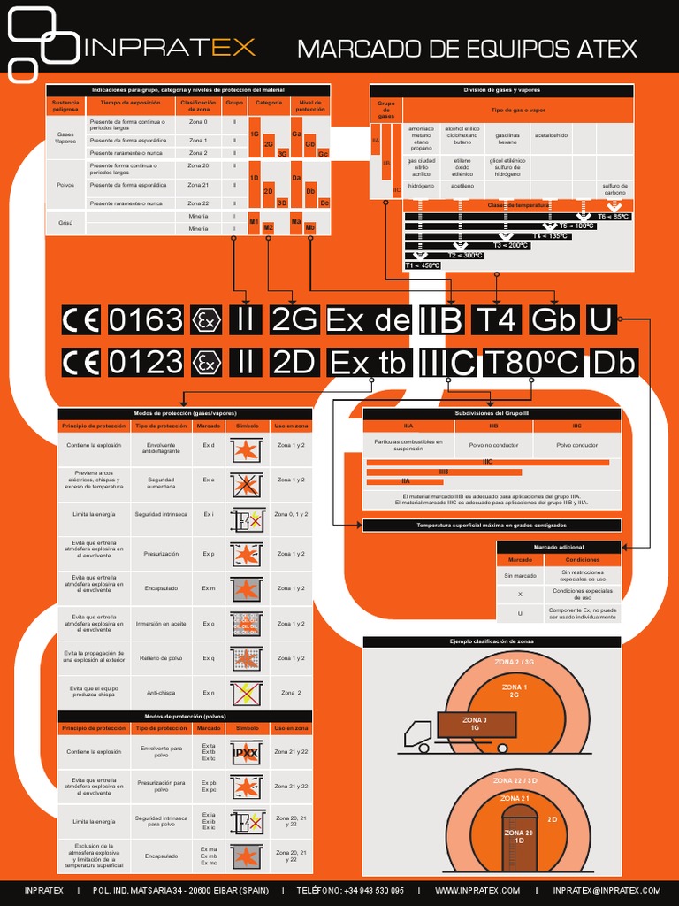 Tabla Marcado Equipos ATEX | PDF | Química Física | Gases industriales
