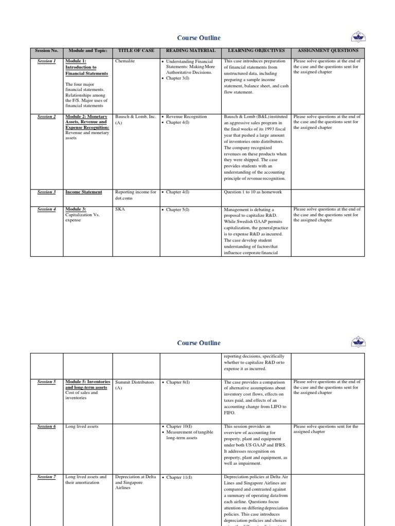 UFA EMBA Course Outline - 2023 - Final 11aug21 | PDF | Accounting ...
