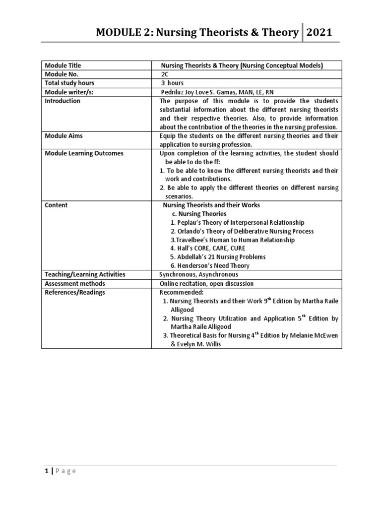MODULE 2: Nursing Theorists & Theory 2021: Module Title Module No ...