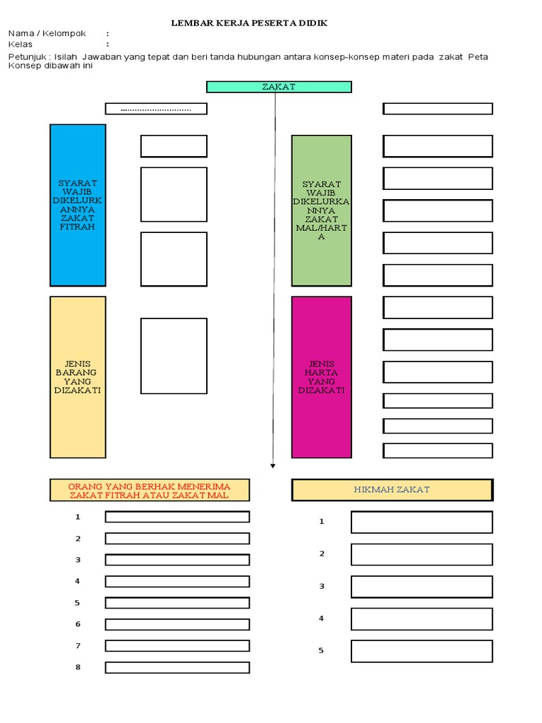 LKPD Zakat PPG | PDF