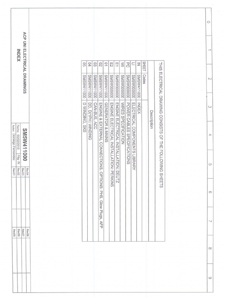 Diagrama Pramac | PDF