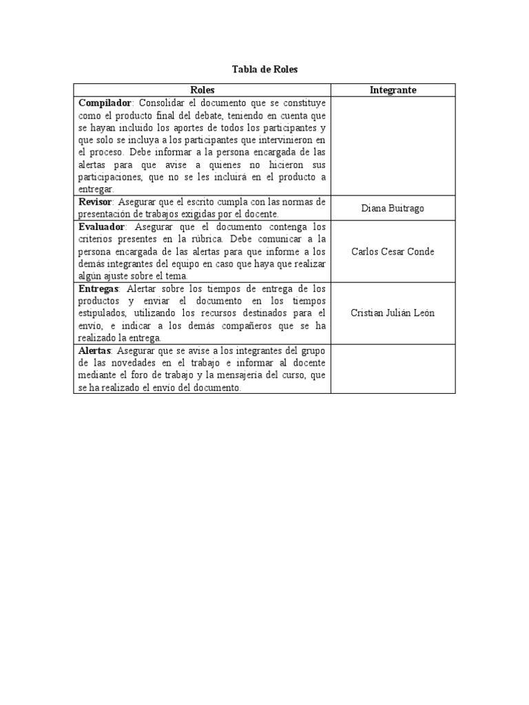 Tabla de Roles | PDF