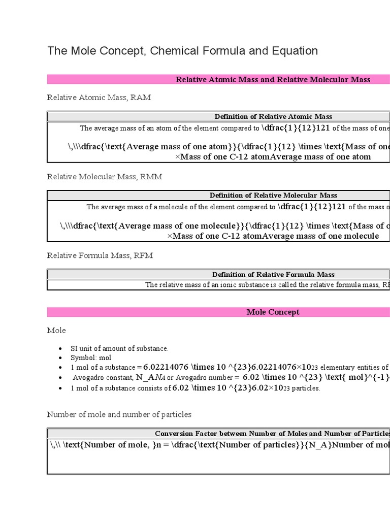 The Mole Concept, Chemical Formula and Equation: Relative Atomic Mass ...