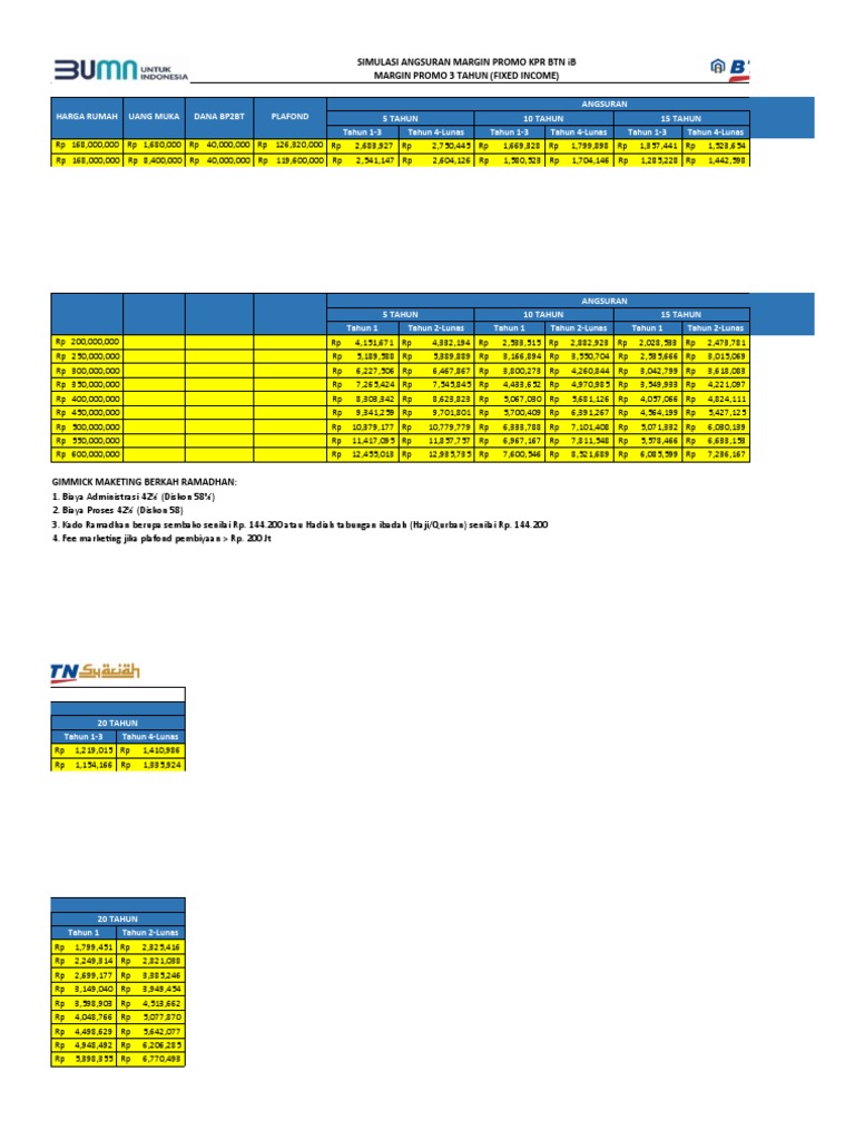 Tabel Angsuran KPR Bp2bt | PDF | Pengelolaan Keuangan & Uang