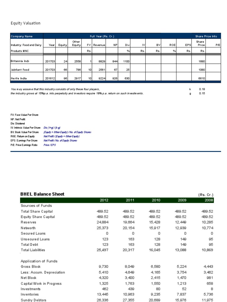 Equity Valuation: Year Equity FV Revenue NP Div IV BV ROE EPS P/E Rs ...