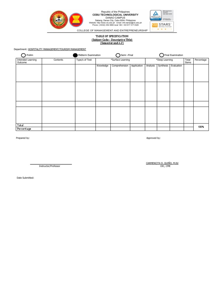 Table of Specification (Subject Code - Descriptive Title) (Semester and ...